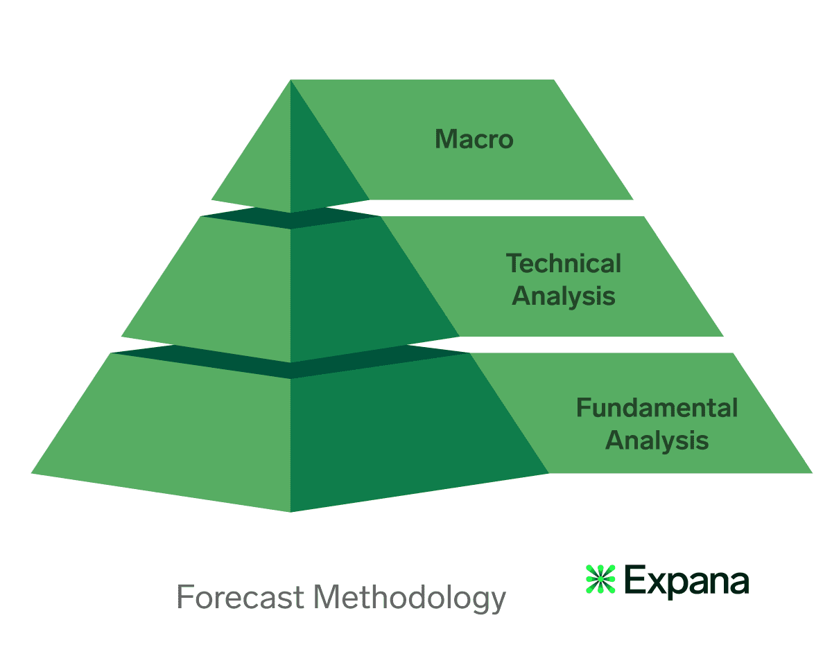 Soybean Oil Prices, Forecasts & Market Intelligence | IOSCO Assured ...