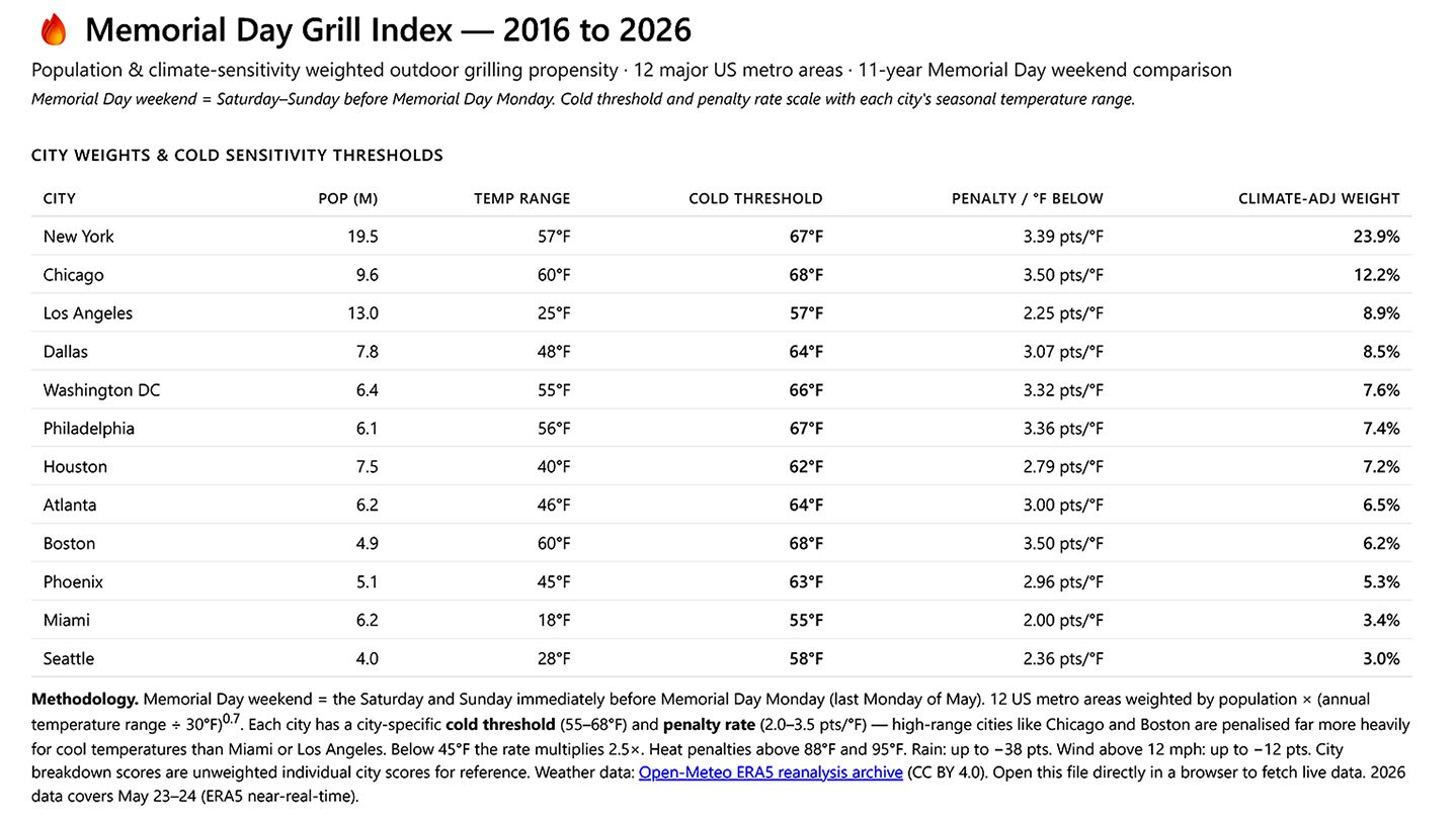 Memorial Day Grill Index 2026